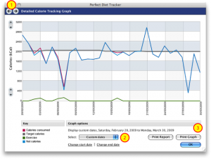 Detailed charts & graphs (nutrition, weight & more) – Perfect Diet Tracker